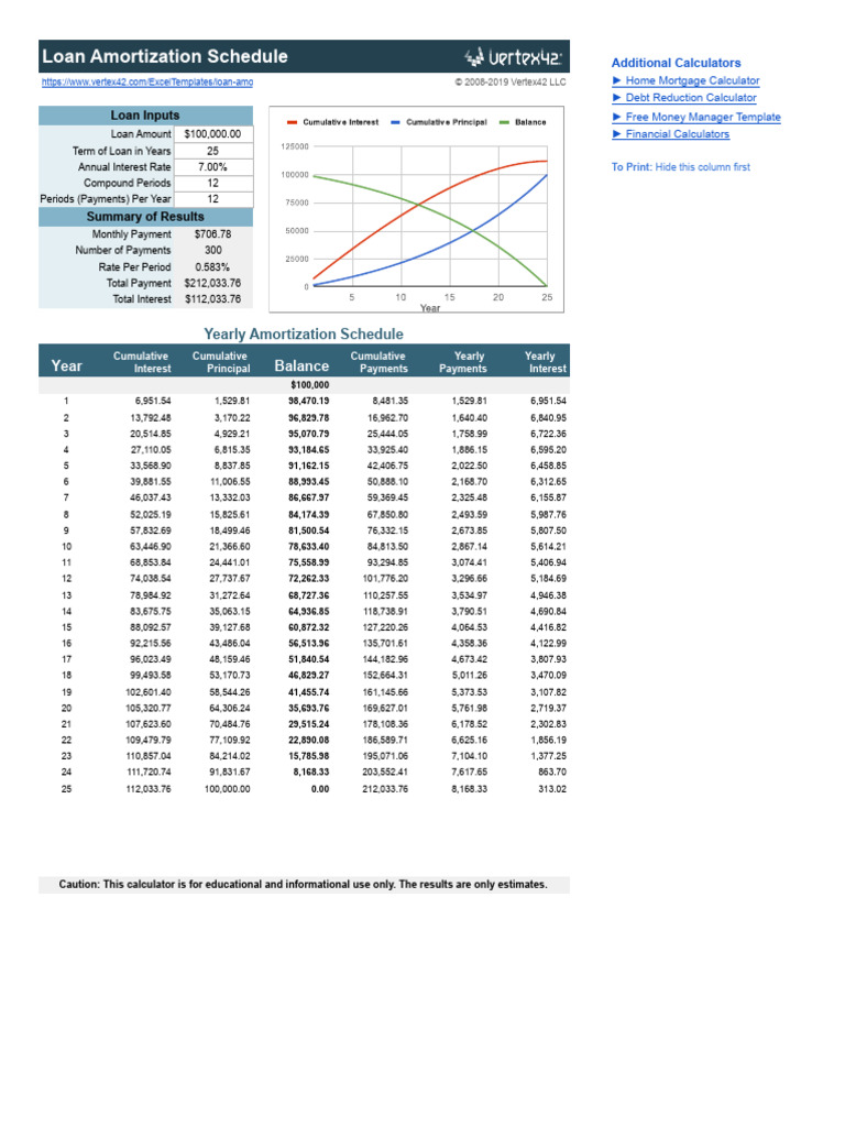 Loan Amortization Schedule V1 - Schedule | PDF