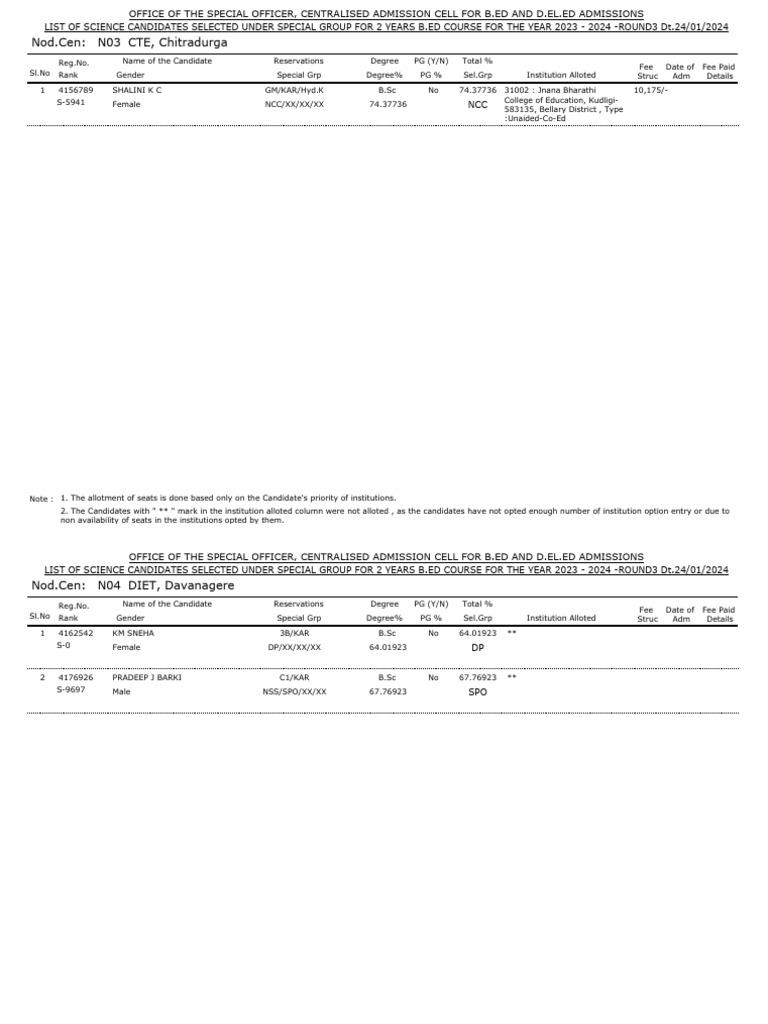 3 Final Selection List SCNC SPLGRP 2023 24 | PDF