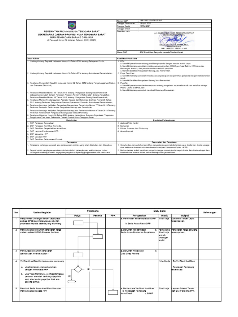 SOP Tender Cepat - Ok | PDF
