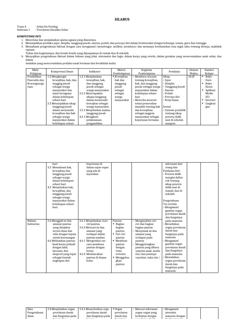 Silabus Kelas 5 Tema 4 | PDF