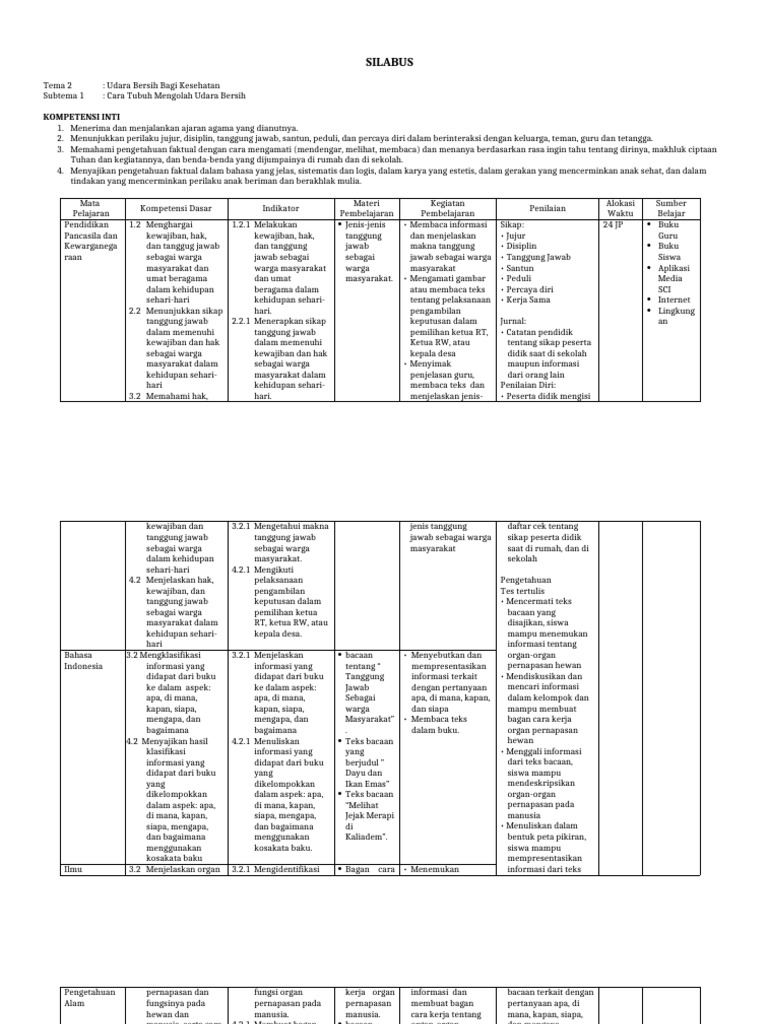 Silabus Kelas 5 Tema 2 | PDF