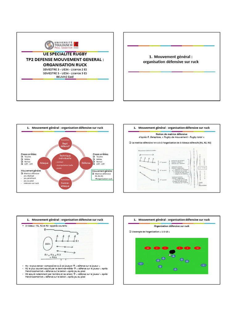 TP2_defense_ruck | PDF