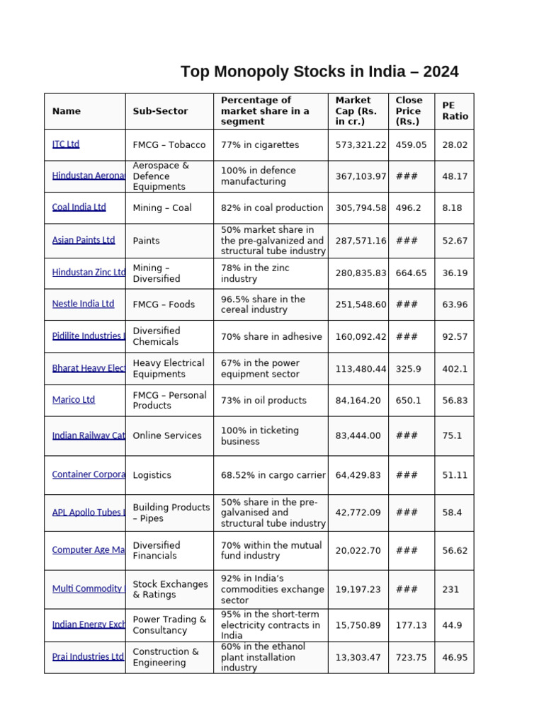 Monopoly stocks | PDF