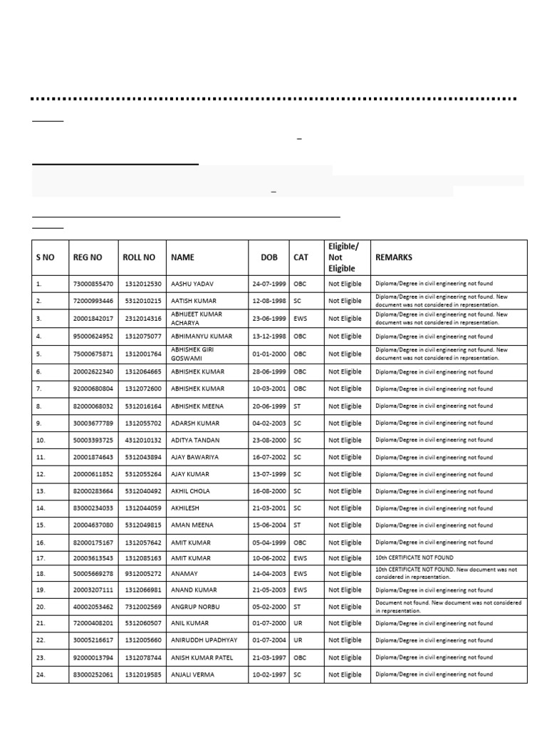 Final Reject List of NR31323 14102024 | PDF | Engineering | Politics Of India