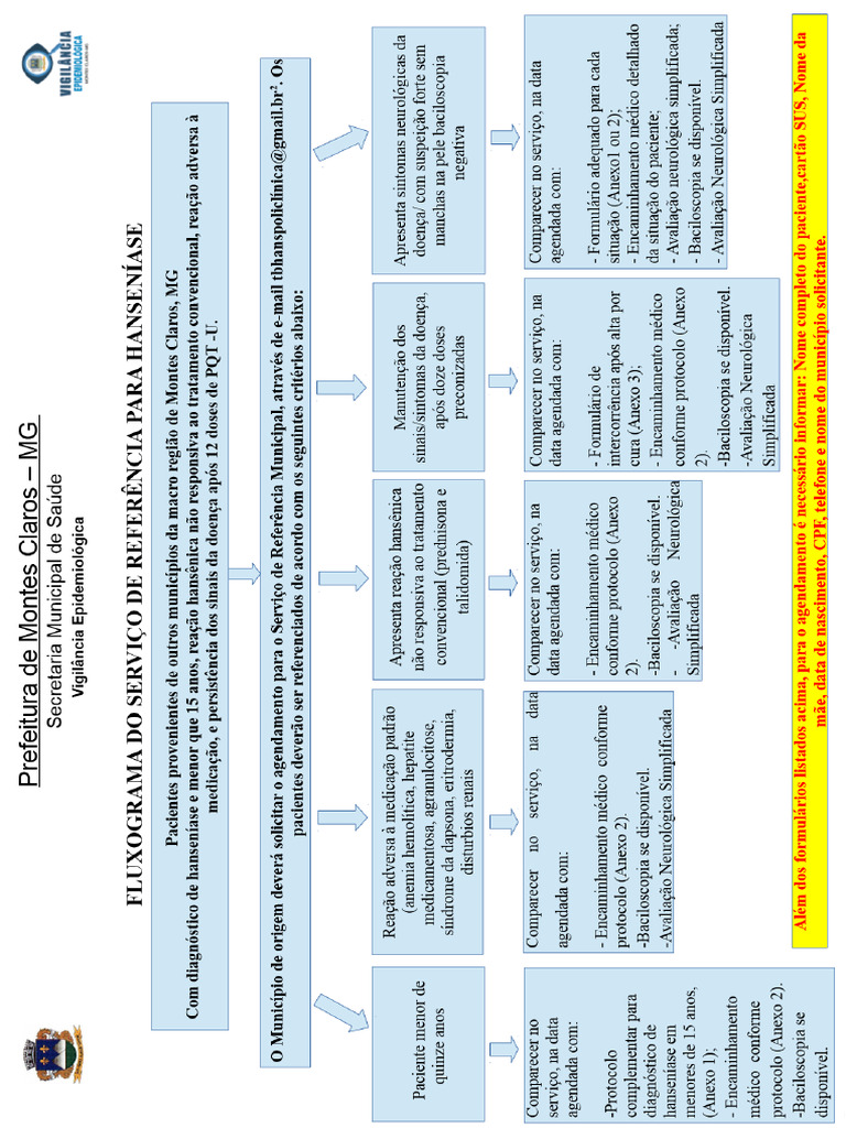FLUXOGRAMA_DO_SERVI_O_DE_REFER_NCIA_PARA_HANSEN_ASE (1) | PDF