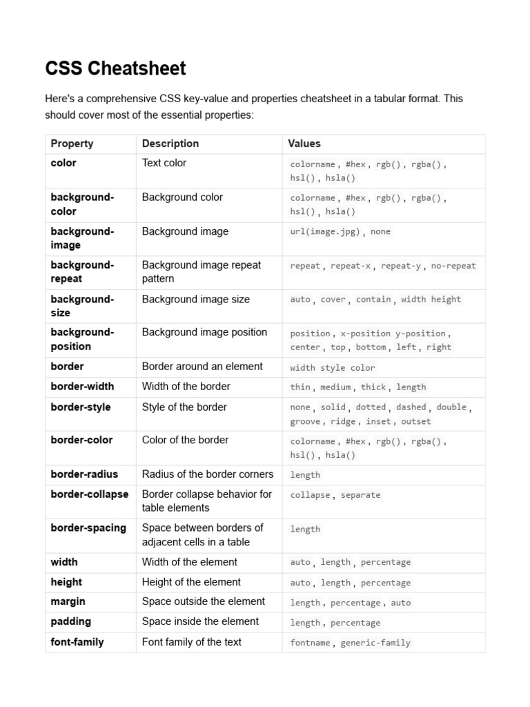 CSS Cheatsheet | PDF
