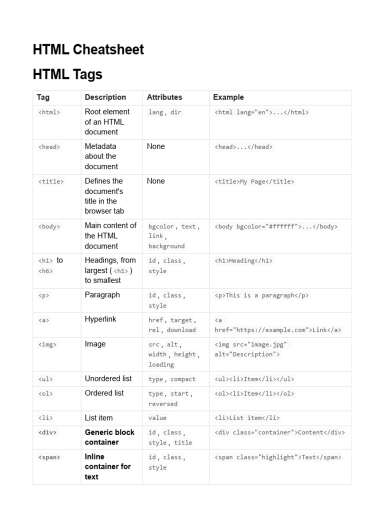 HTML Cheatsheet | PDF