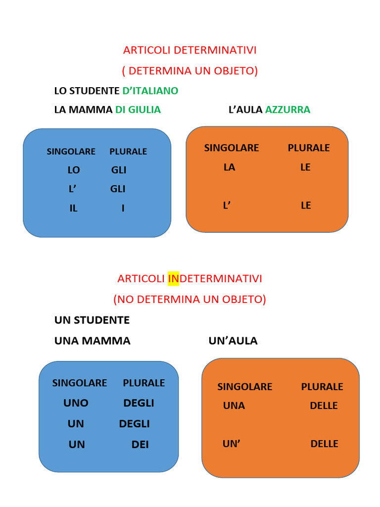Ripasso Articoli Determinativi Indeterminativi Esercizi | PDF