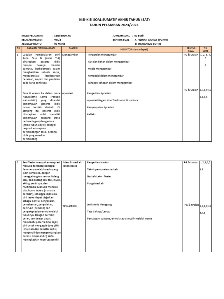 Kisi-Kisi Pat Kelas 8 Genap (2023-2024) | PDF
