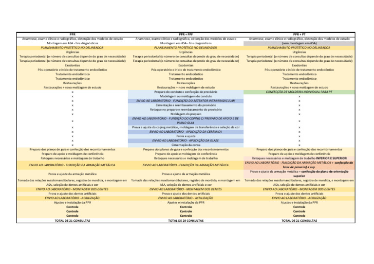 Resumo Passo a Passo Consultas PPR PDF | PDF