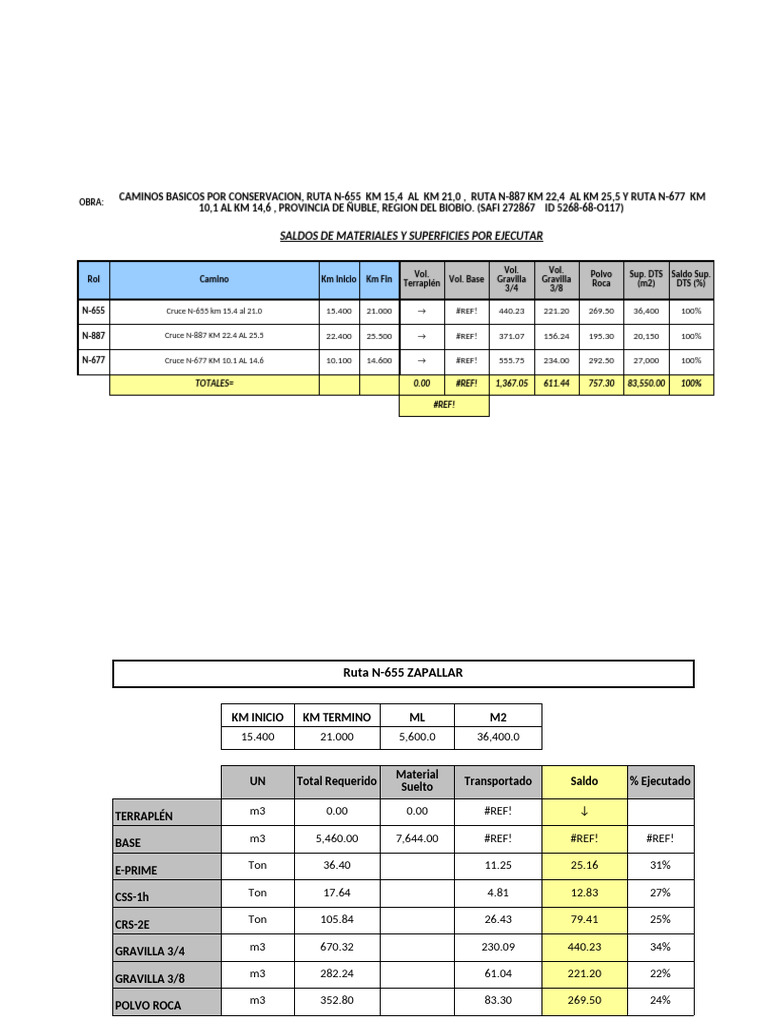 Control de Materiales 1.0 | PDF