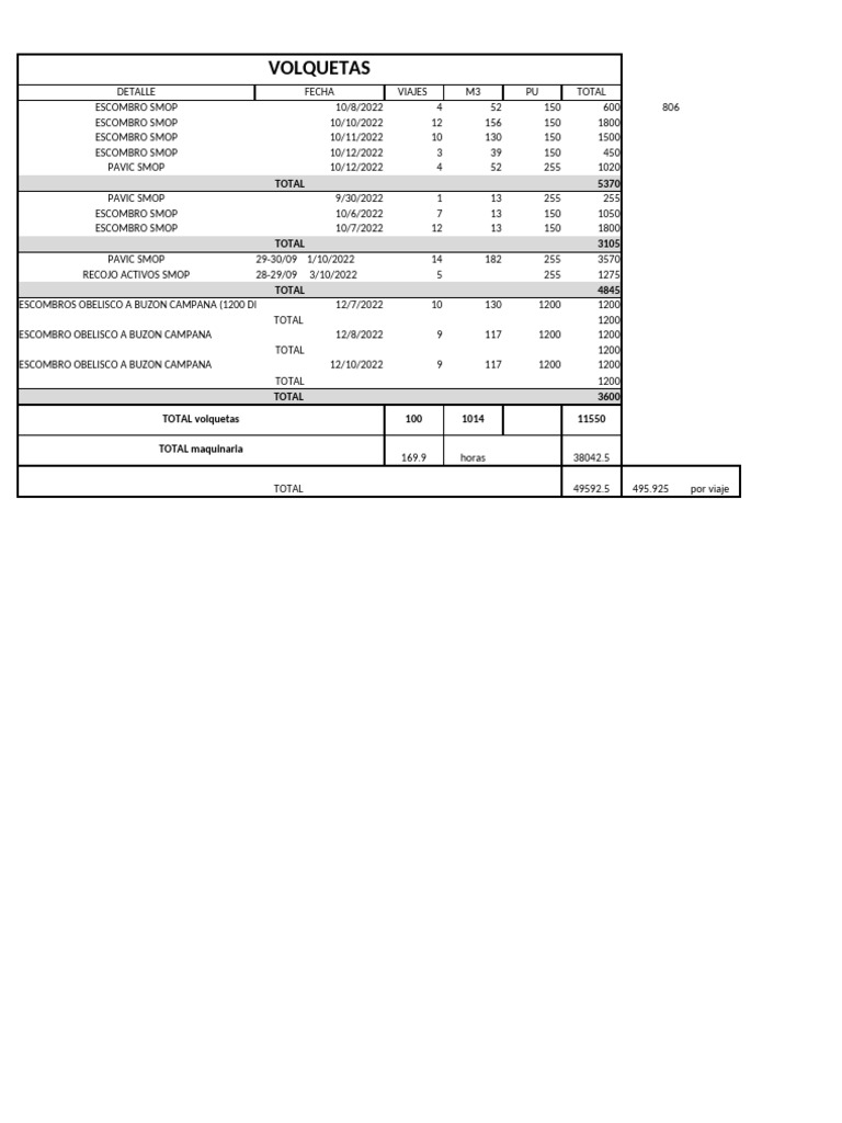 Apu Transporte Acopios | PDF