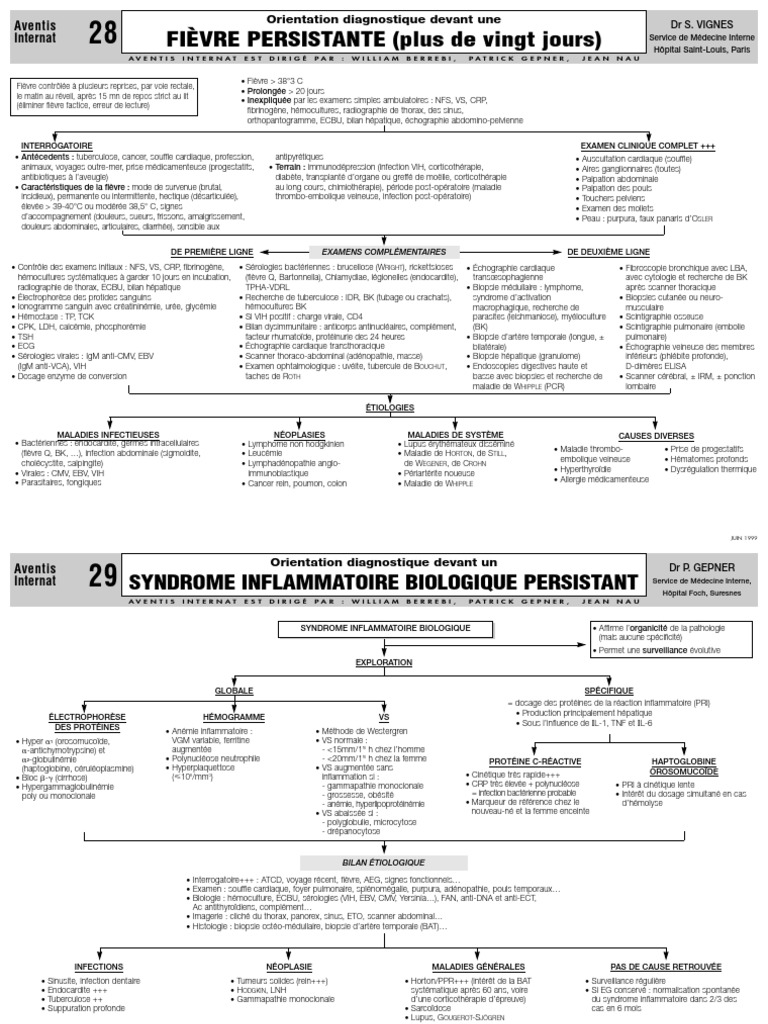 Maladies Infectieuses - CAT Aventis 99 | PDF