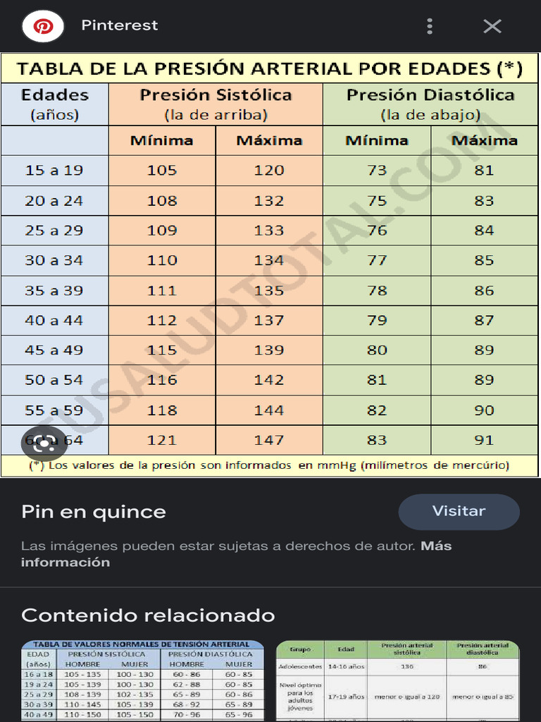 Tabla de Presión Arterial Por Edades - Búsqueda de Google | PDF