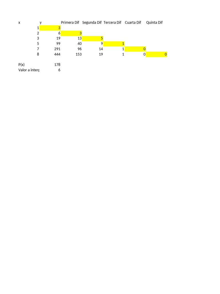 Ejemplo Interpolacion | PDF