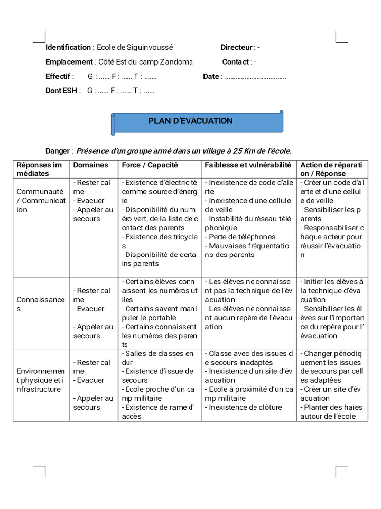 Evaluation SAFE SCHOOL - Phoenix | PDF