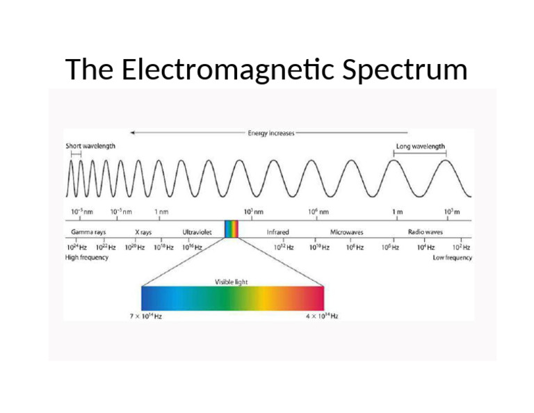 Electromagnetic Spectrum (1) | PDF