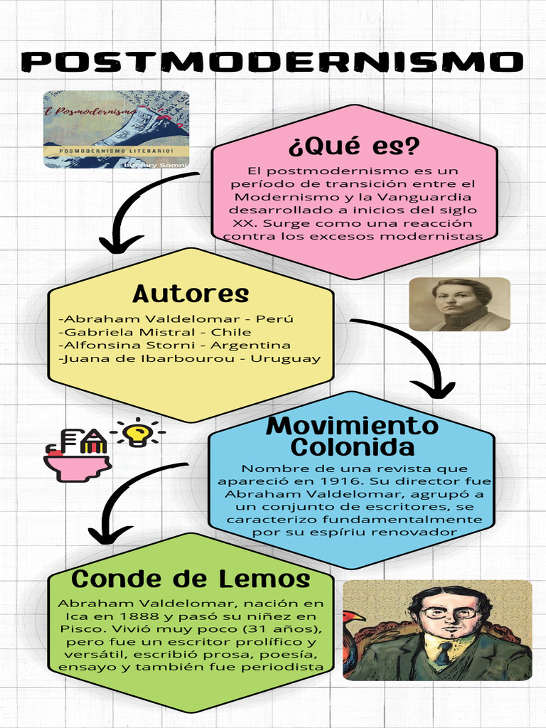 POSTMODERNISMO | PDF