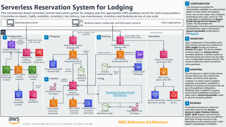 Serverless Reservation System On Aws Ra | PDF