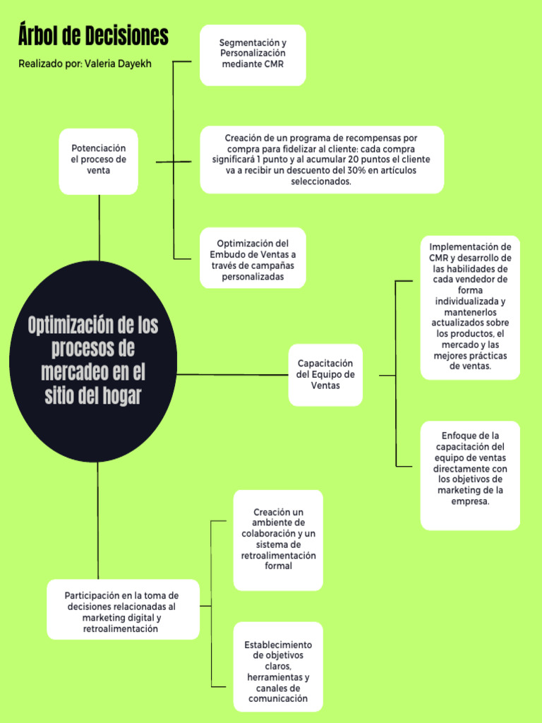Arbol de Decisiones | PDF