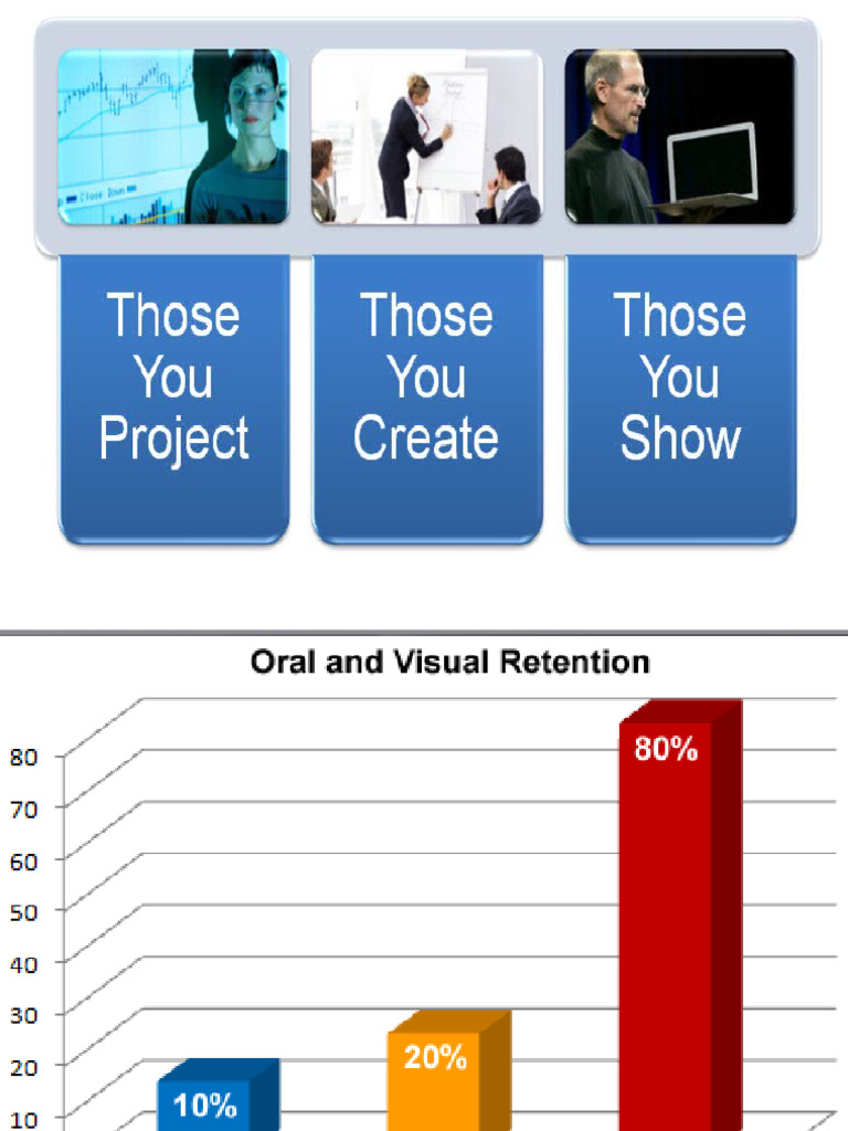 CST 1010 Visual Aids (1) | PDF