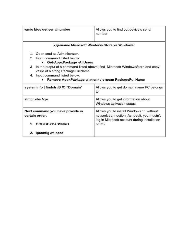 PowerShell Commands | PDF