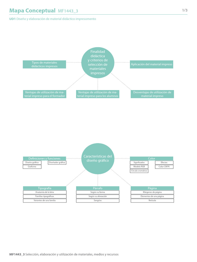 Mapa conceptual_UD1 | PDF