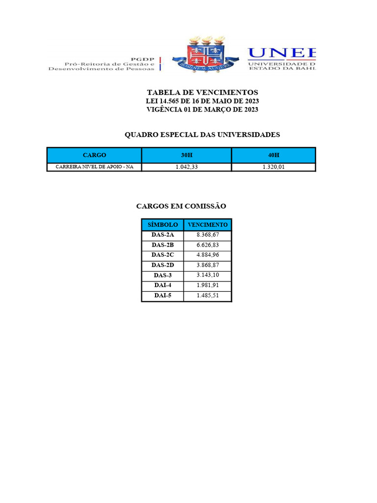tabela-e-cargos-01.03.2023 (1) | PDF