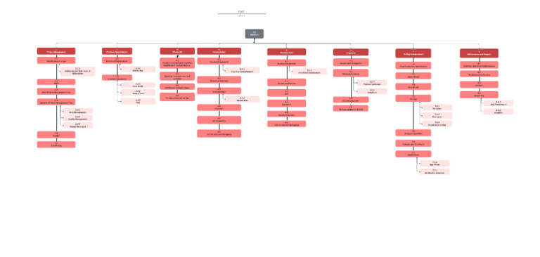 PMP - Work breakdown structure | PDF