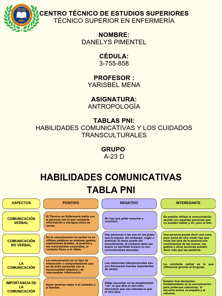 Tablas PNI Antropología | PDF