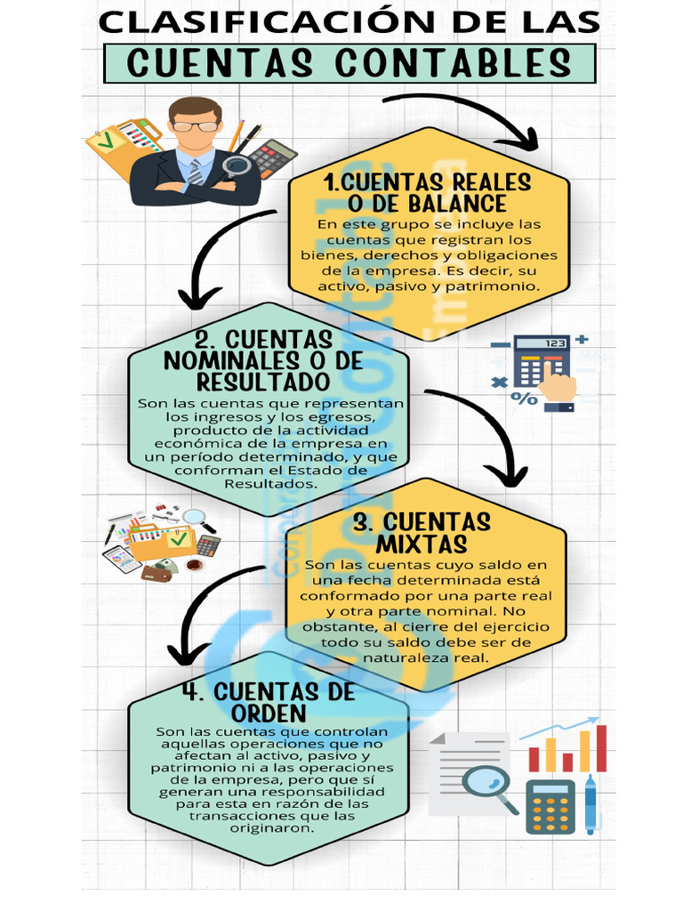 Clasificacion de Las Cuentas Contables | PDF