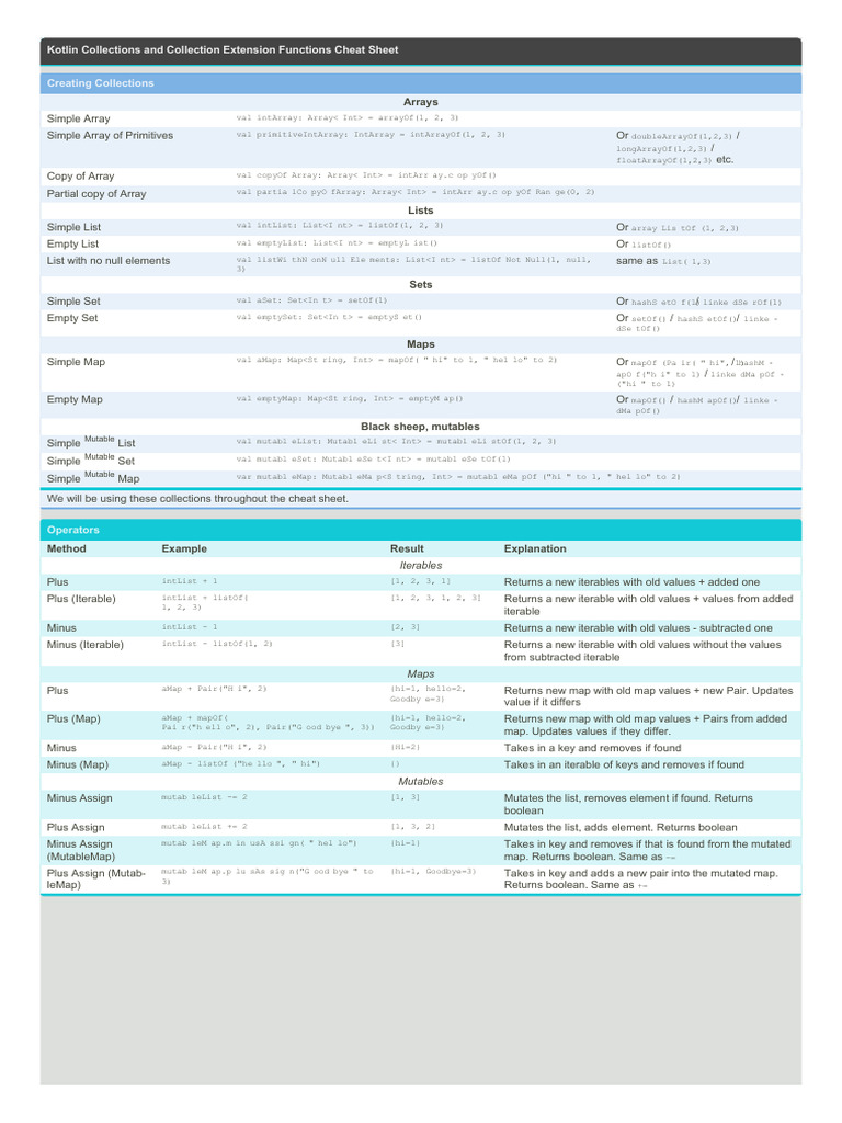Xantier Kotlin Collection-Extensions | PDF