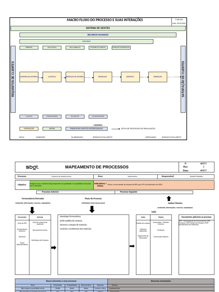 Modelo de Mapeamento de Processos | PDF