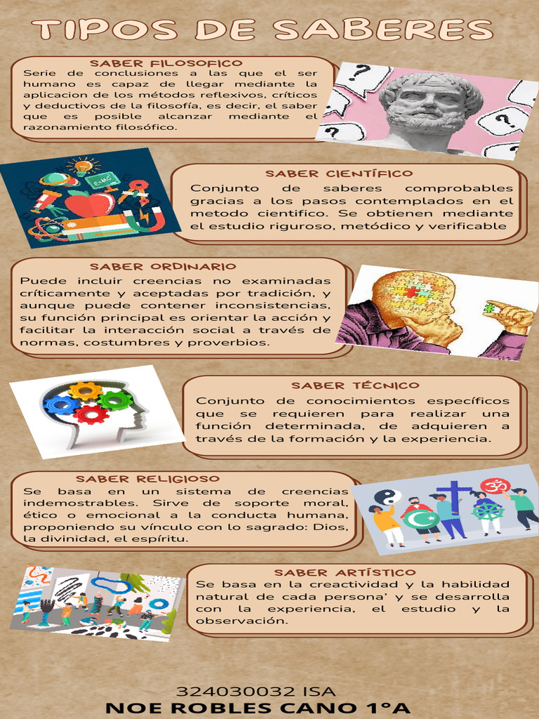 Tipos de Saberes | PDF