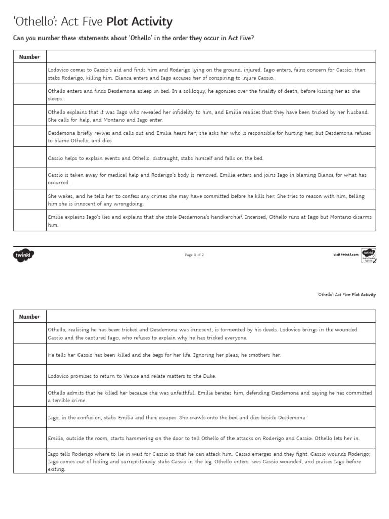 Othello Act Five Activity Sheet | PDF | Desdemona | Iago