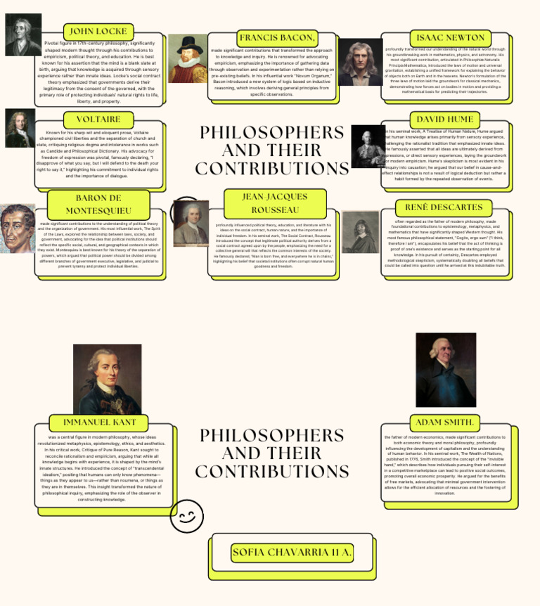 mind map sofia chavarria | PDF