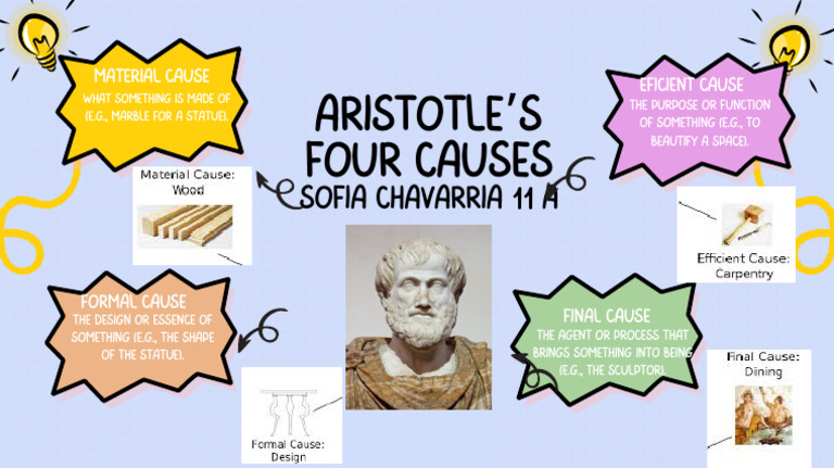 Aristotles Sofia Chavarria | PDF