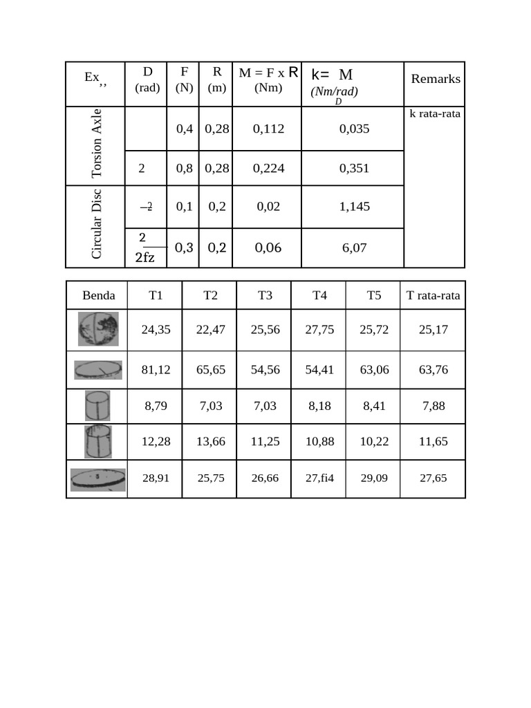 Tabel Momen Inersia | PDF