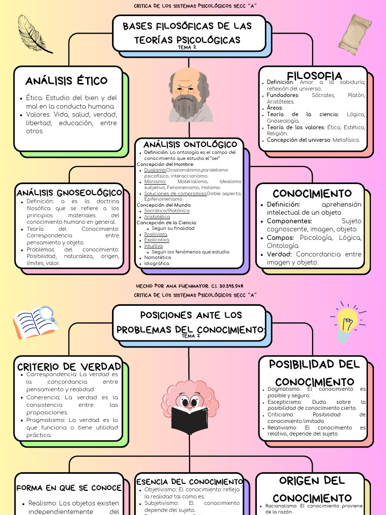 Mapa Conceptual Esquema Doodle Infantil Multicolor | PDF