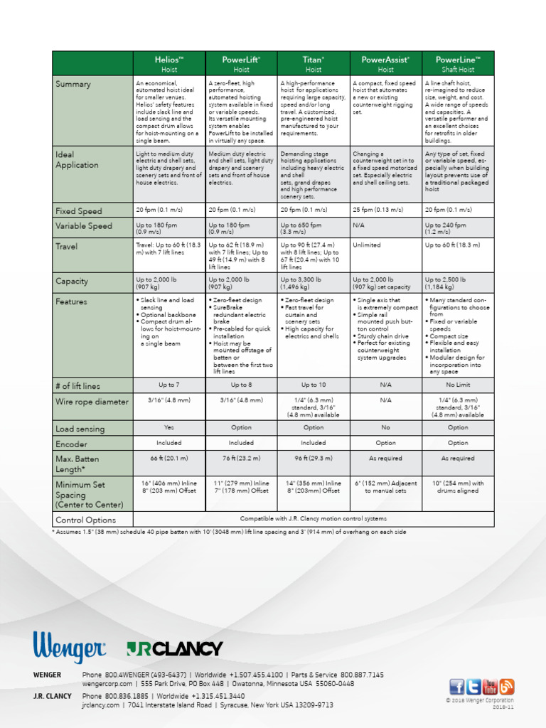 JR Clancy - Hoist Comparison Chart | PDF | Vehicles | Manufactured Goods