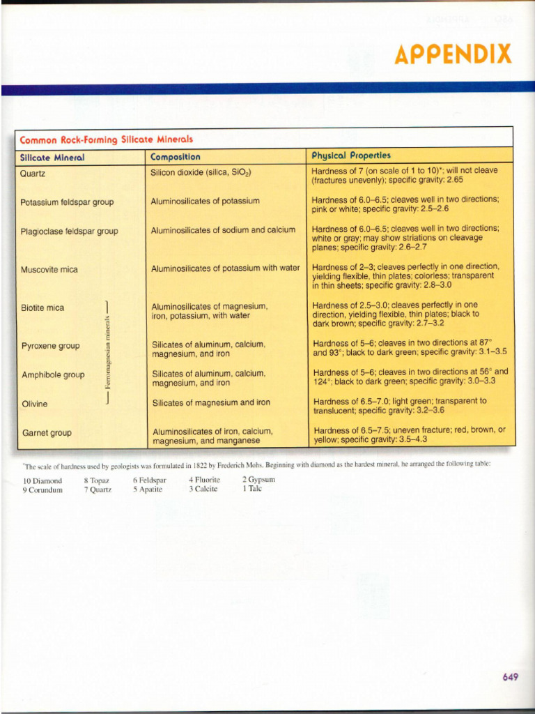 Appendix Index Glossary | PDF