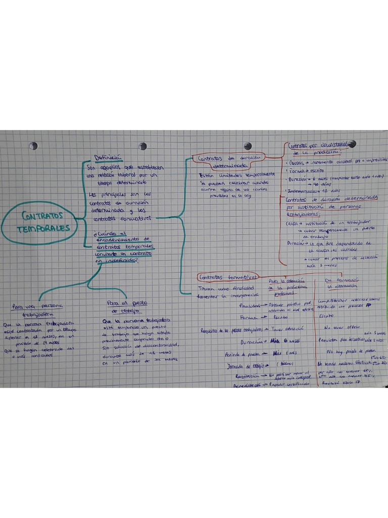 Contratos Temporales - Fol Esquema | PDF