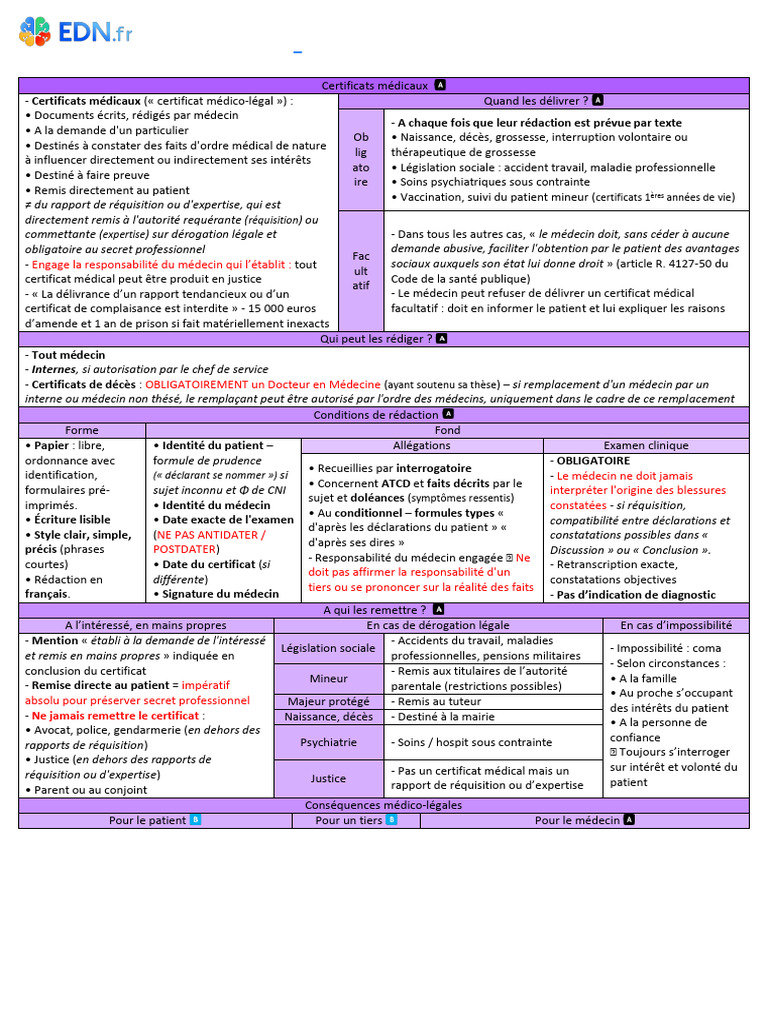 Item 13 - Certificats Médicaux | PDF