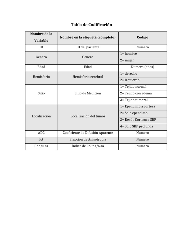 Tabla de Codificación | PDF
