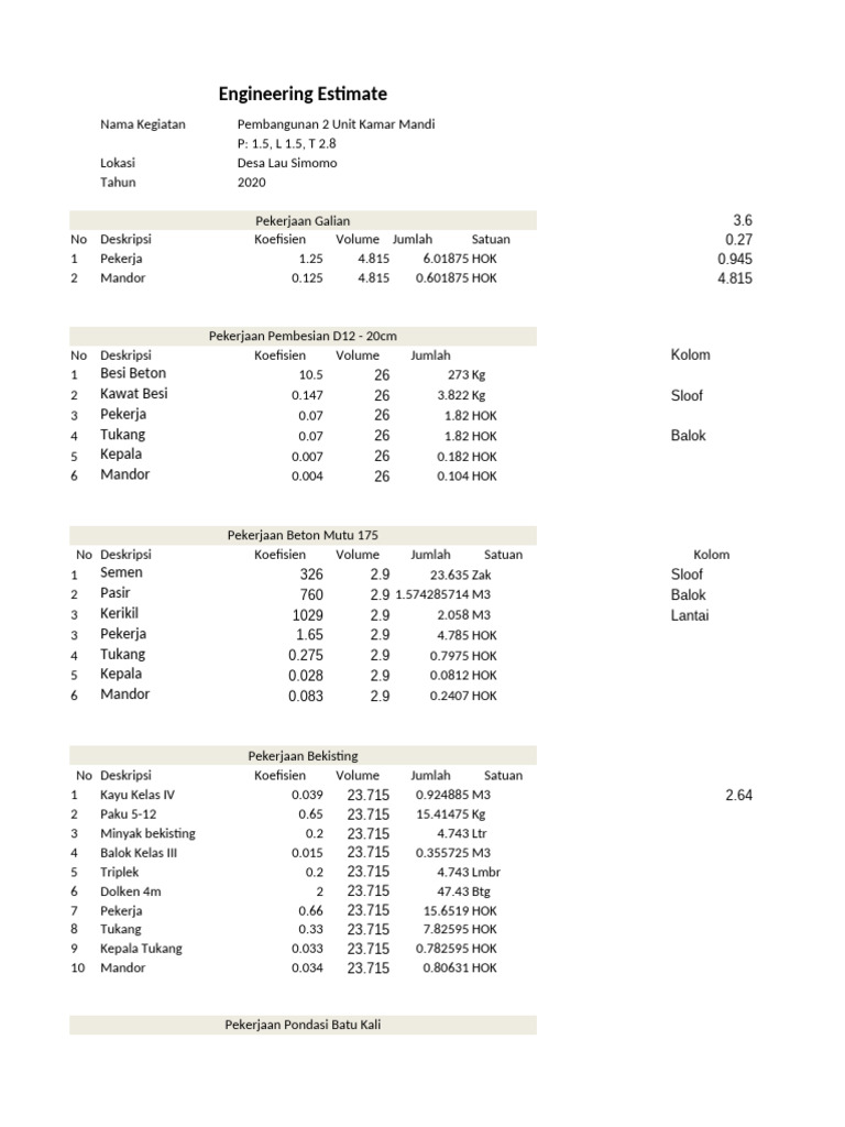 Analisa - Kamar Mandi | PDF