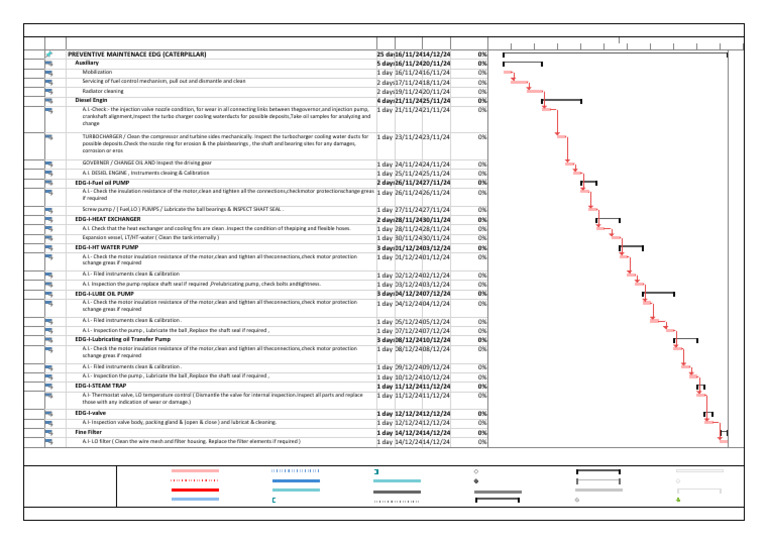Preventive Maintenace Edg (Caterpillar) | PDF