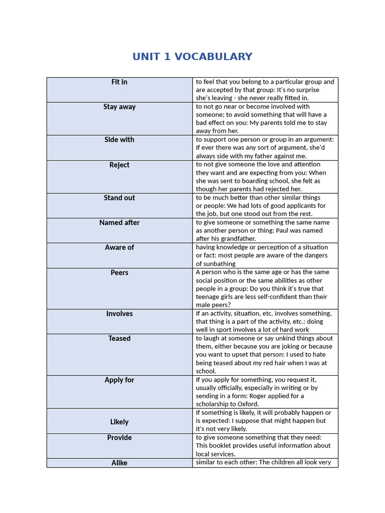 Unit 1 Vocabulary | PDF