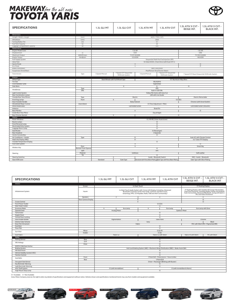 YARIS-Specs-Sheet-1 | PDF