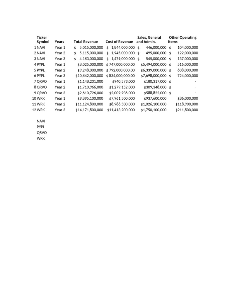 Bottom Up Financial Analysis (Profits and Losses) | PDF