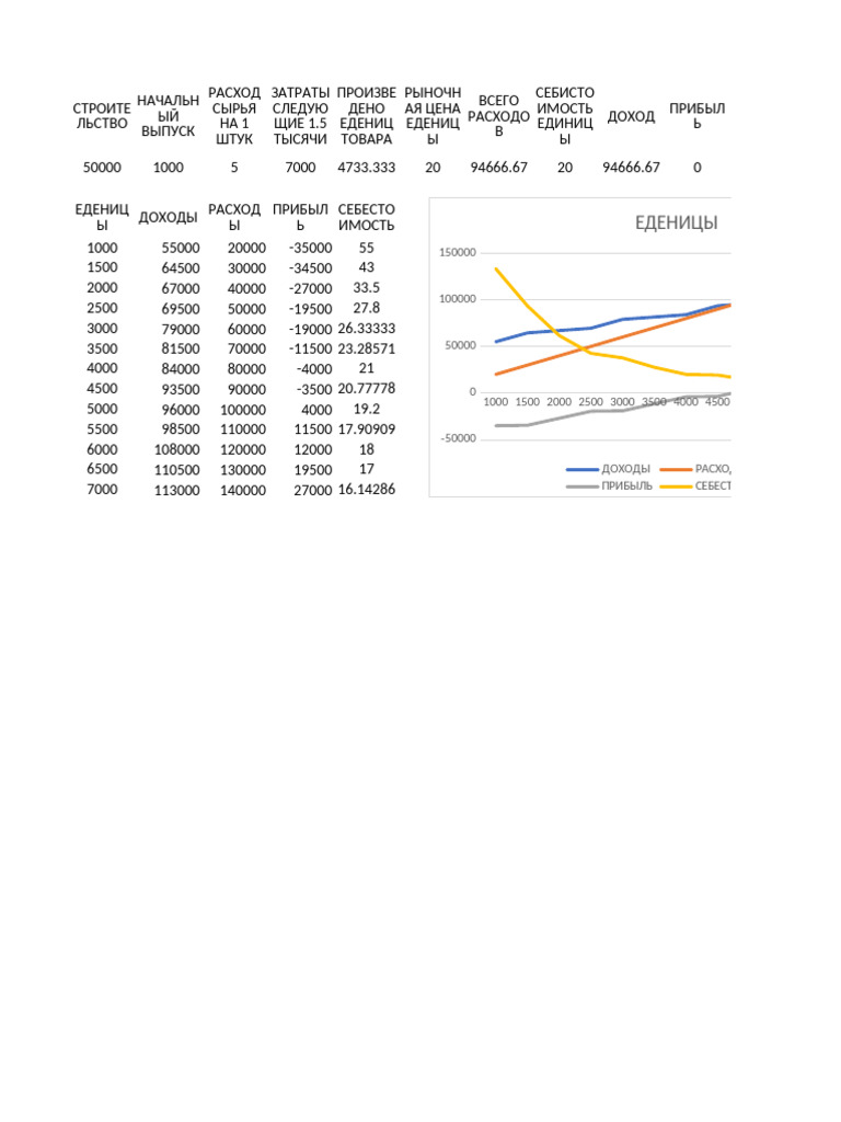 Excel Optimization | PDF